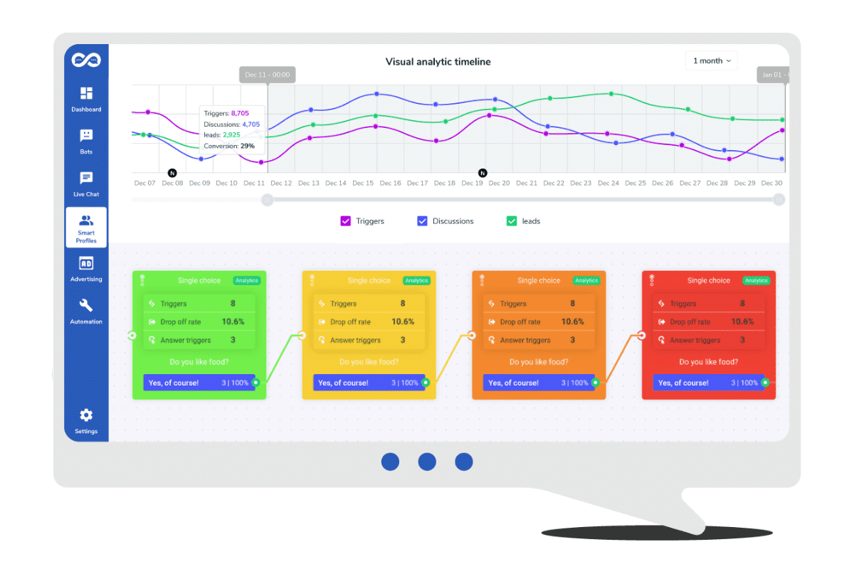 Leadoo Analytics Makes You a Better Marketer | Leadoo