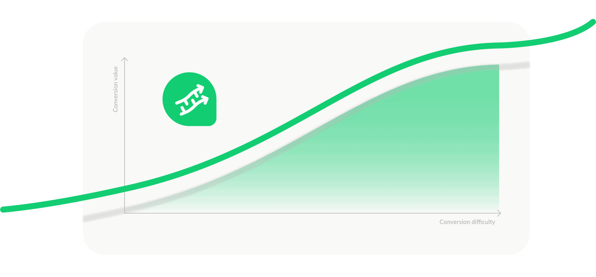 Conversion Rate Benchmarks in 2021 | Leadoo