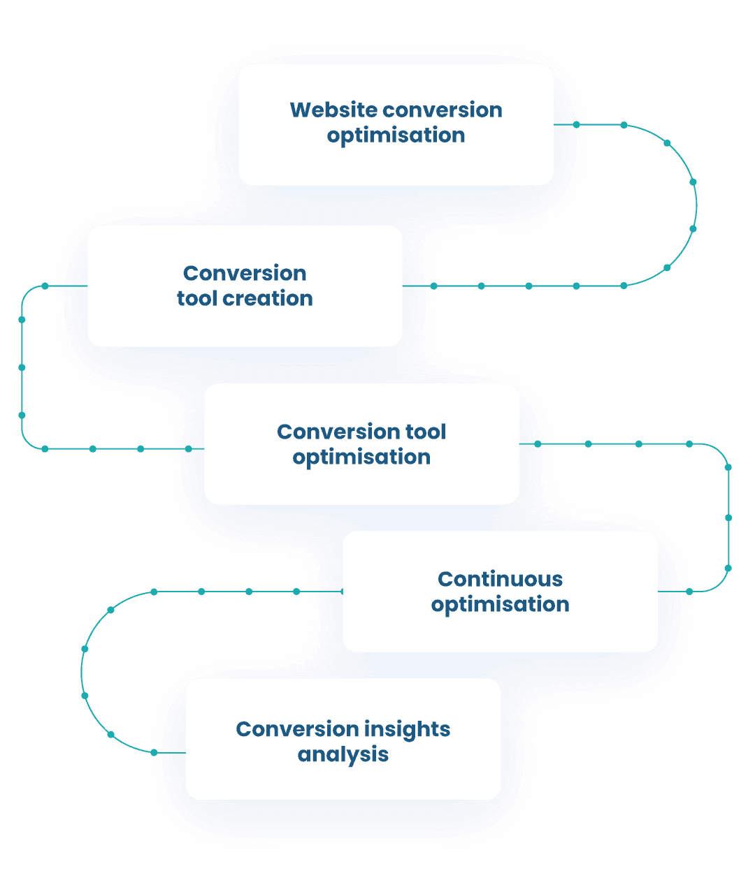 Conversion Experts | Leadoo