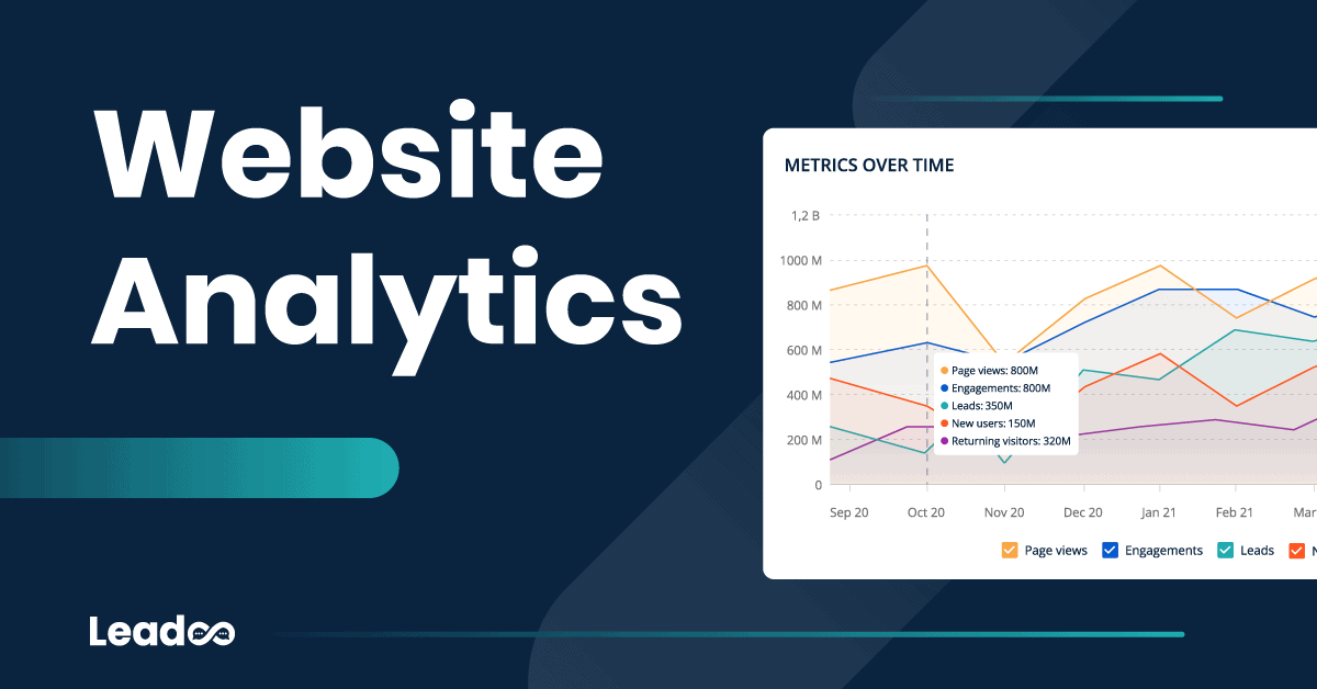 Website analytics | Leadoo - Conversion Platform