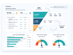 Conversion Dashboard | Leadoo - Conversion Platform