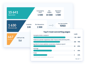 Conversion Dashboard | Leadoo - Conversion Platform