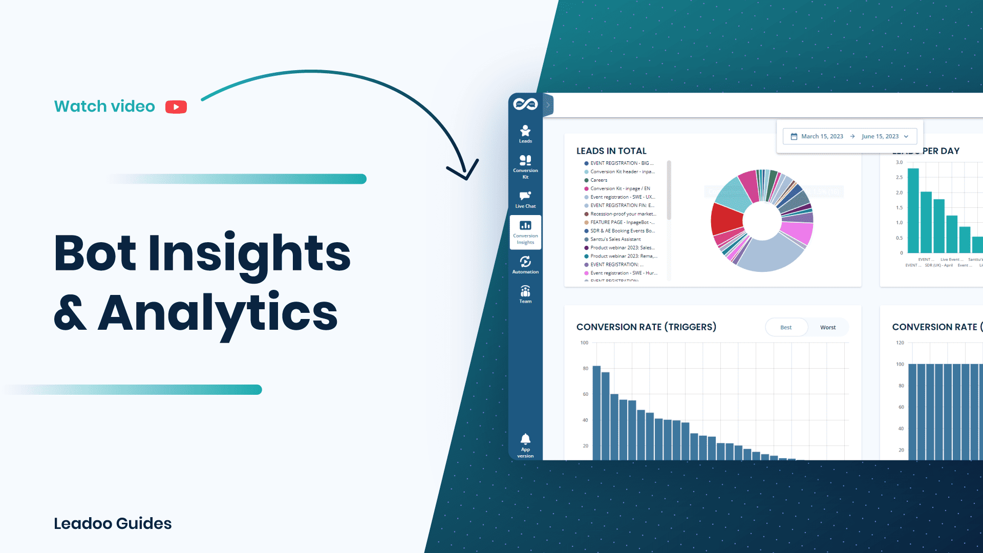 Bot Insights & Analytics | Leadoo - Conversion Platform