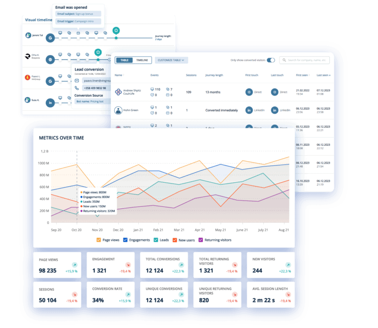 The #1 Conversion Platform in the World | Leadoo